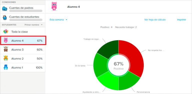 ClassDojo paso a paso | idDOCENTE