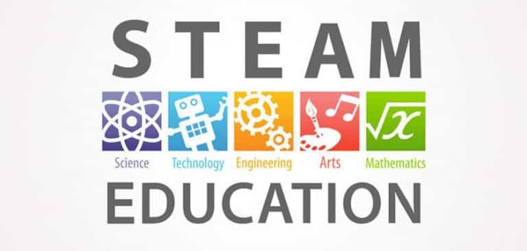 El modelo STEAM | idDOCENTE